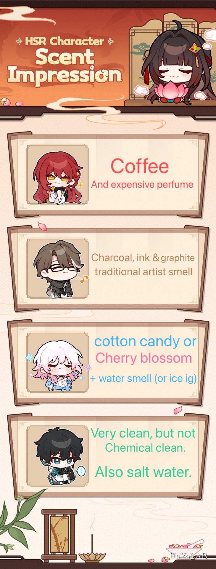 Character scent impressions (all playable characters! +extras) Honkai: Star Rail | HoYoLAB