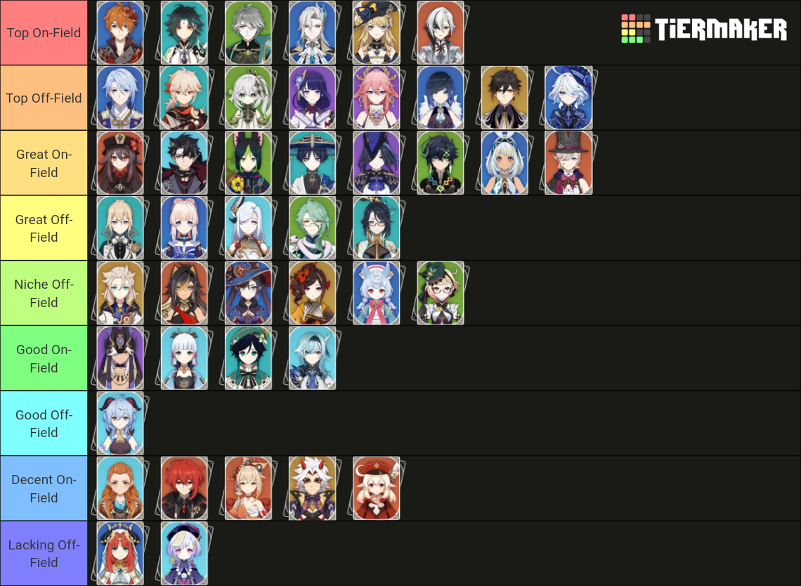 5 star tier list Genshin Impact | HoYoLAB