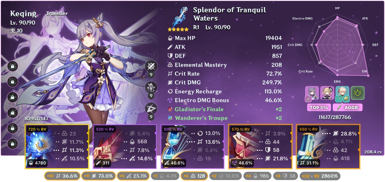 Keqing build progress 🥰 Genshin Impact | HoYoLAB