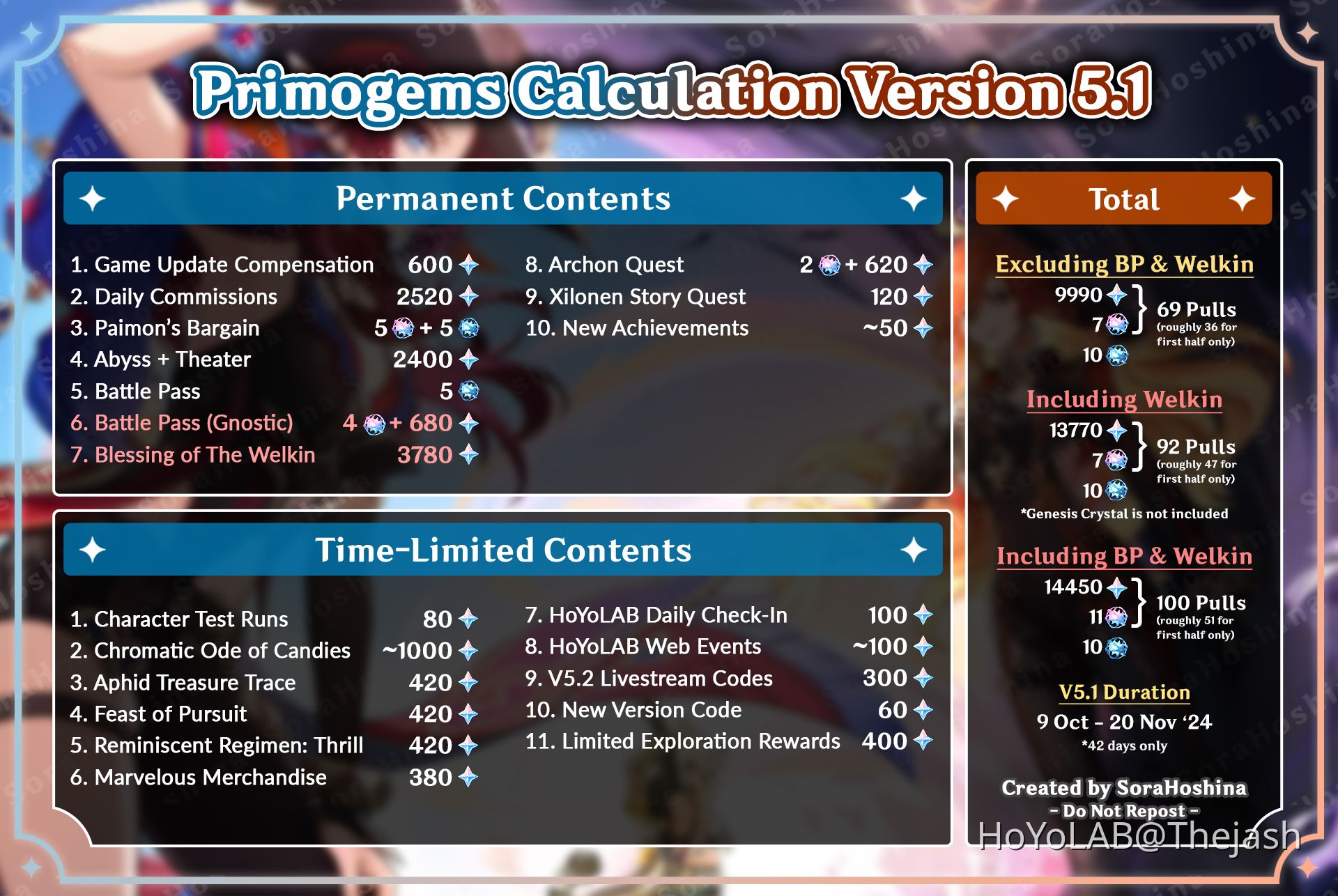 So much Primogems you can get in 5.1. Genshin Impact | HoYoLAB
