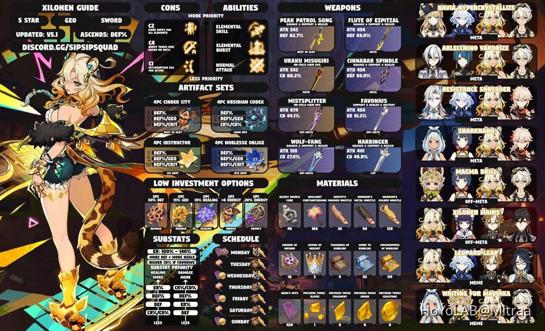 Xilonen guide Genshin Impact | HoYoLAB