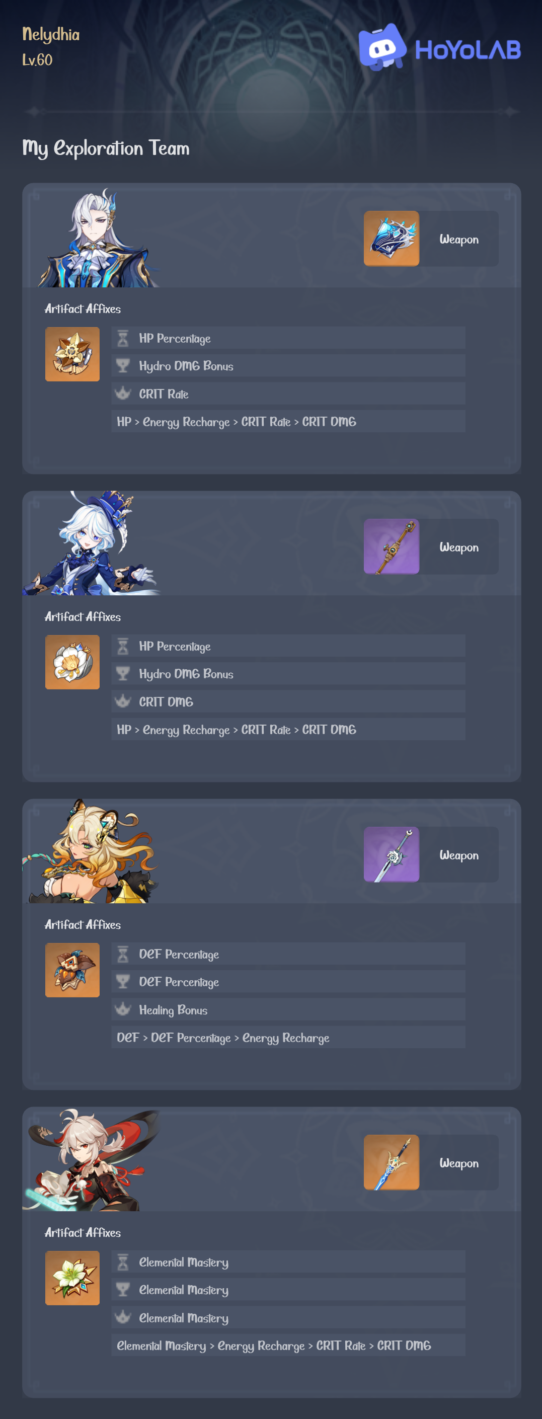 My Exploration Team 5.1 Genshin Impact | HoYoLAB