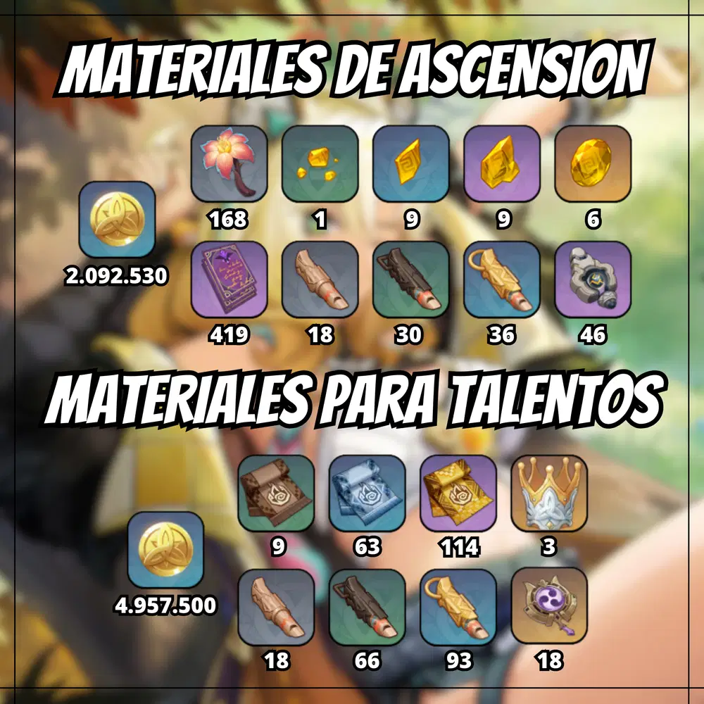 Guía de personaje: Xilonen (materiales, ruta de farmeo, armas, talentos ...