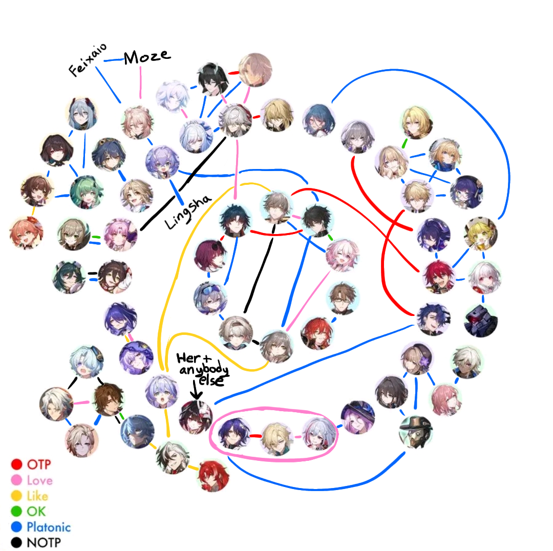 My ship chart as of right now Honkai: Star Rail | HoYoLAB