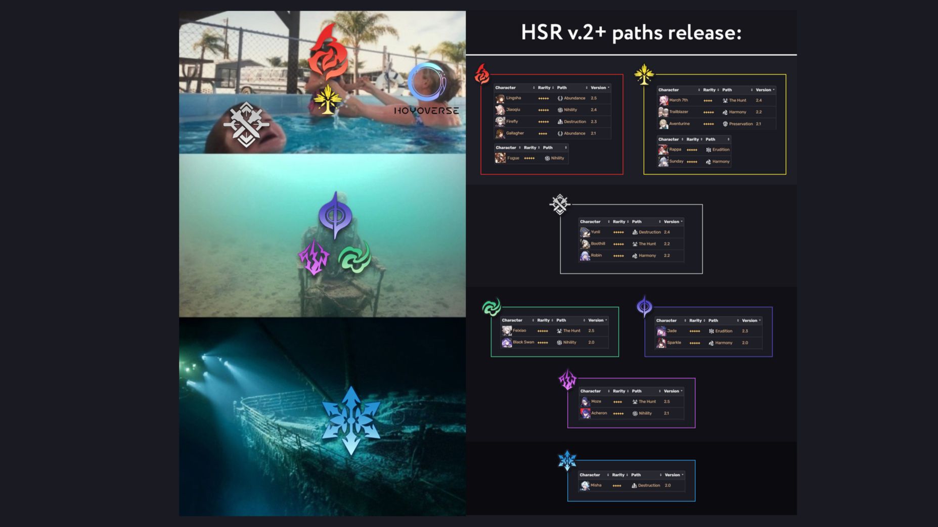 HSR versions 2+ be like... (full-size infographic in post) Honkai: Star ...