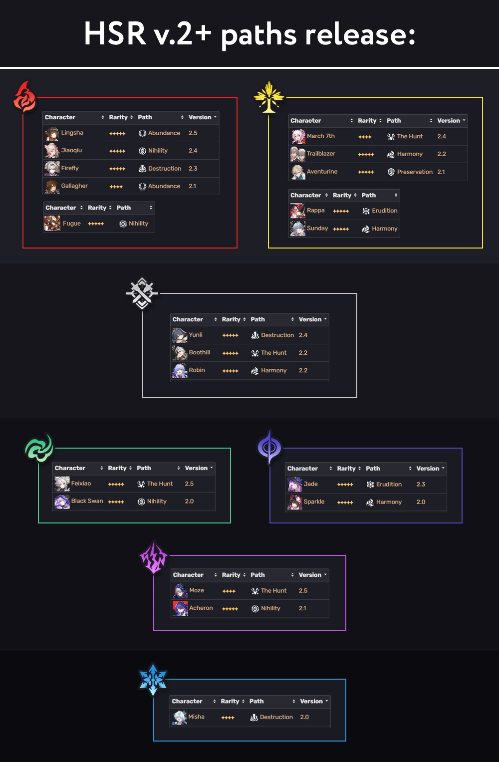HSR versions 2+ be like... (full-size infographic in post) Honkai: Star ...