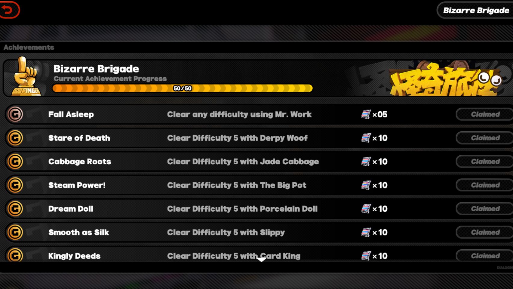 Bizarre Brigade 100% Complete! Zenless Zone Zero | HoYoLAB