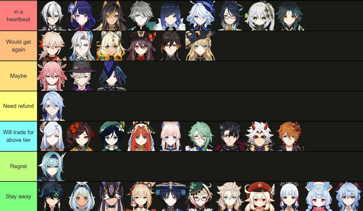 Genshin Character Regret Tier List Genshin Impact | HoYoLAB