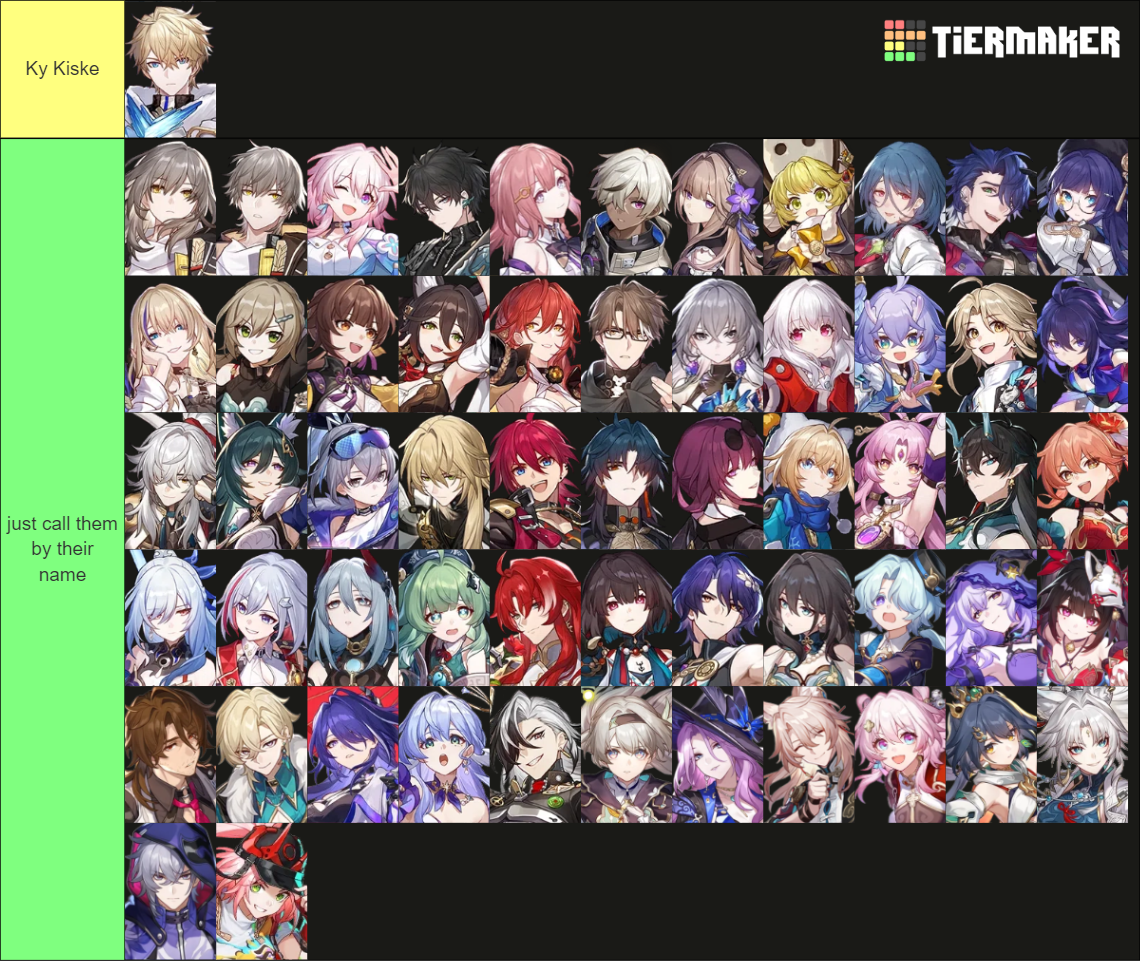 tier list based on how i call every hsr character Honkai: Star Rail ...