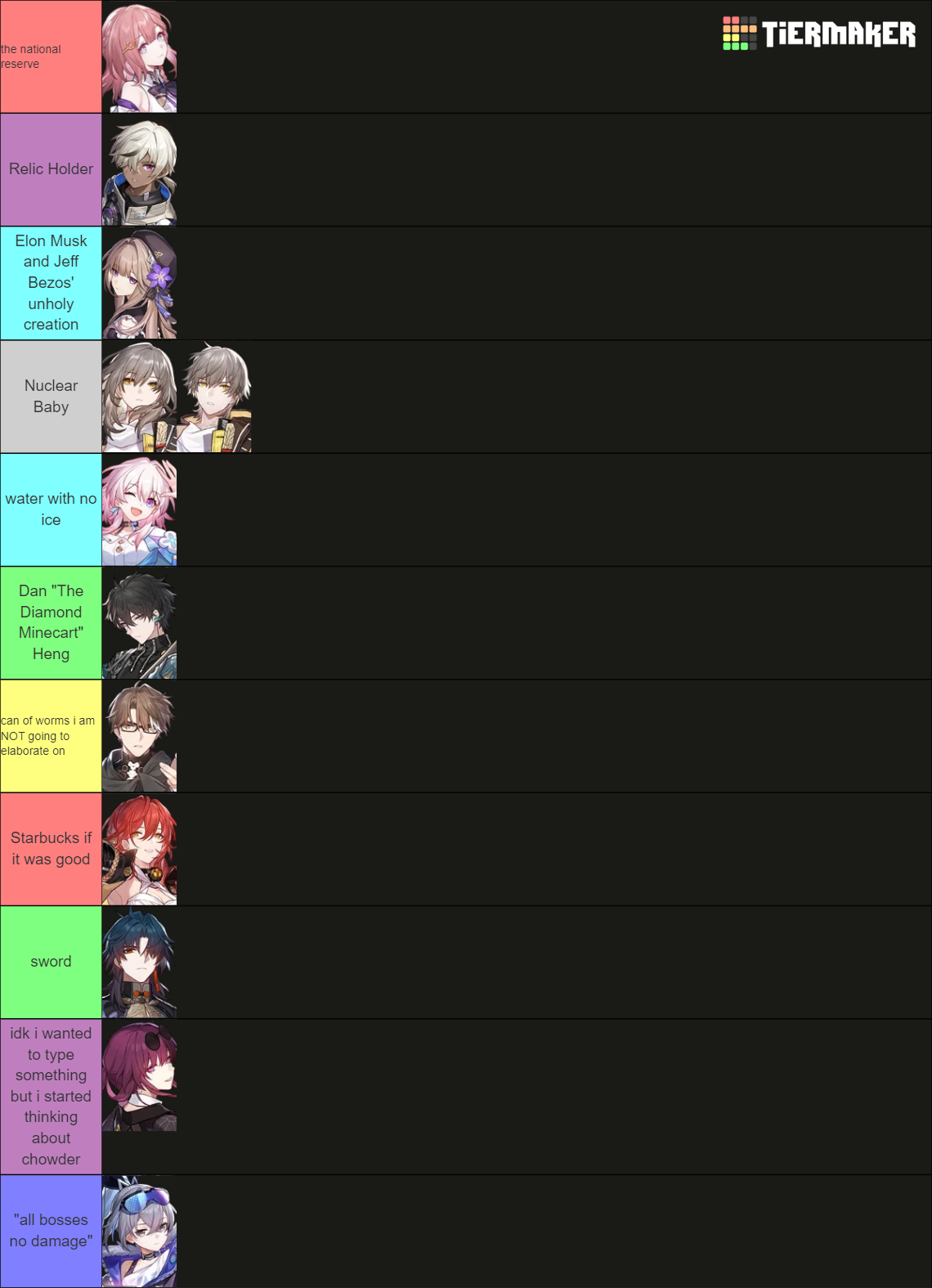 actual tier list of how i call every hsr character Honkai: Star Rail ...