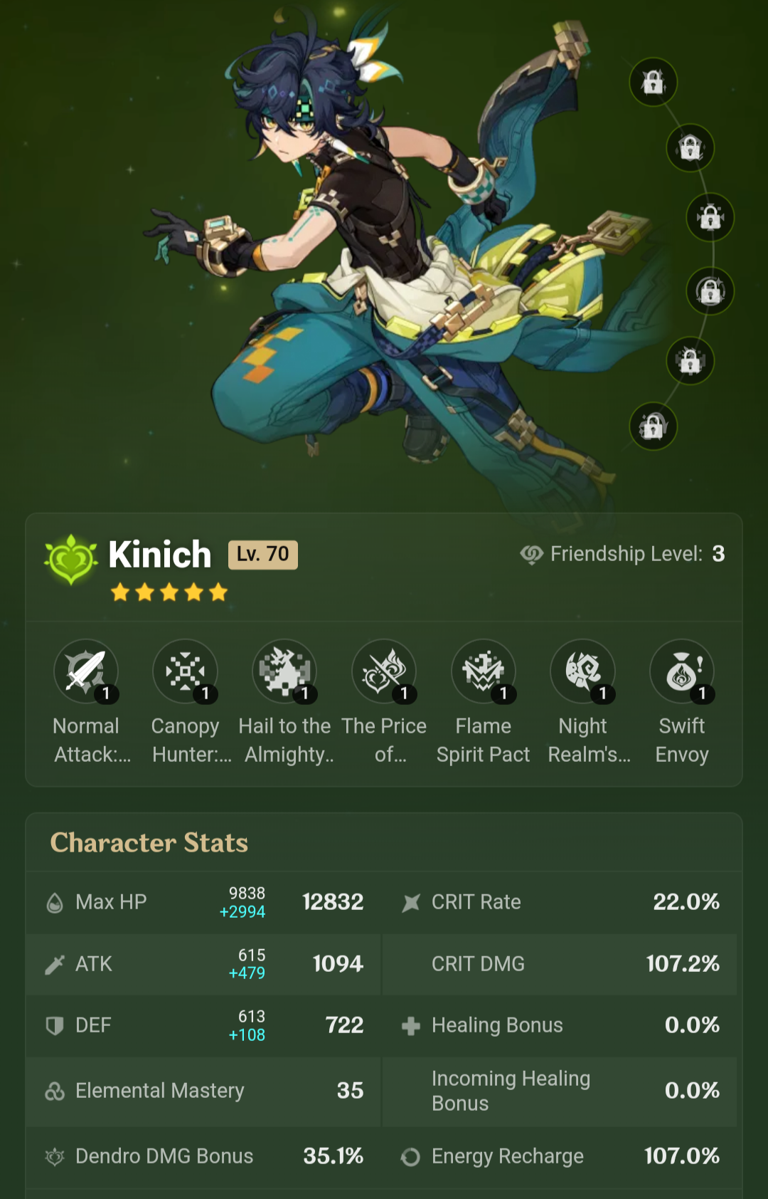 Kinich stats Genshin Impact | HoYoLAB