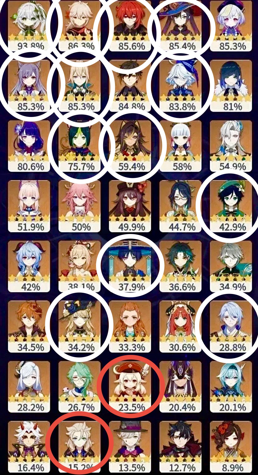 Mark your characters you have and the ones you want Genshin Impact ...