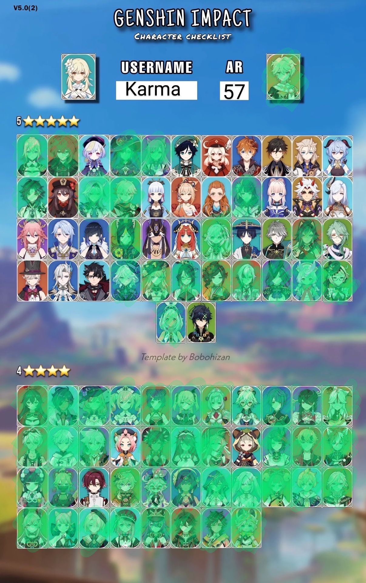 character check list 5.0 Genshin Impact | HoYoLAB