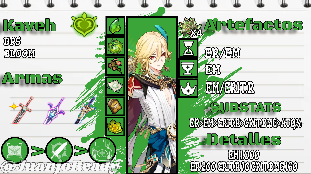 Build definitiva Kaveh Genshin Impact | HoYoLAB