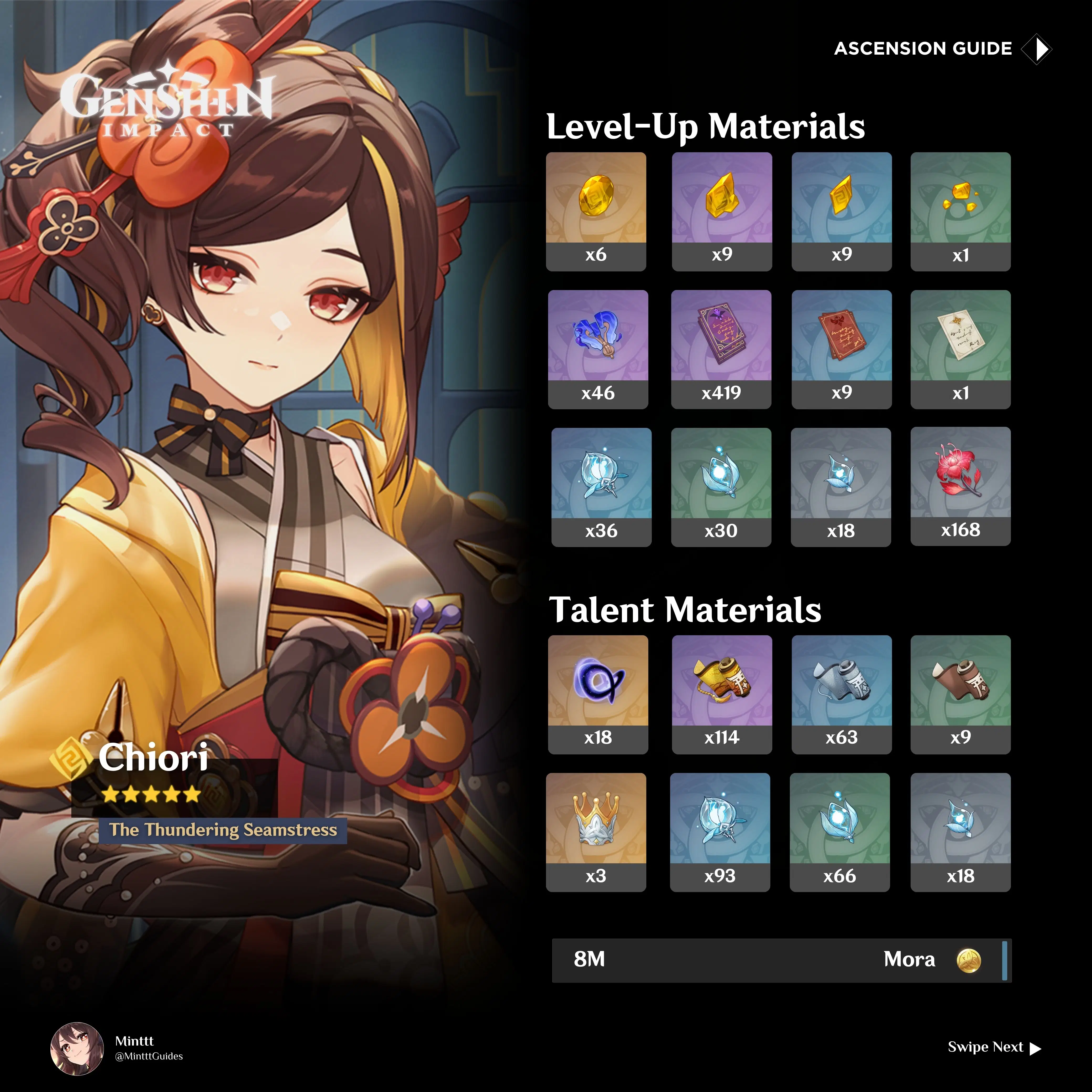 CHIORI - UPDATED BUILD GUIDE (V5.1) | GENSHIN IMPACT Genshin Impact ...