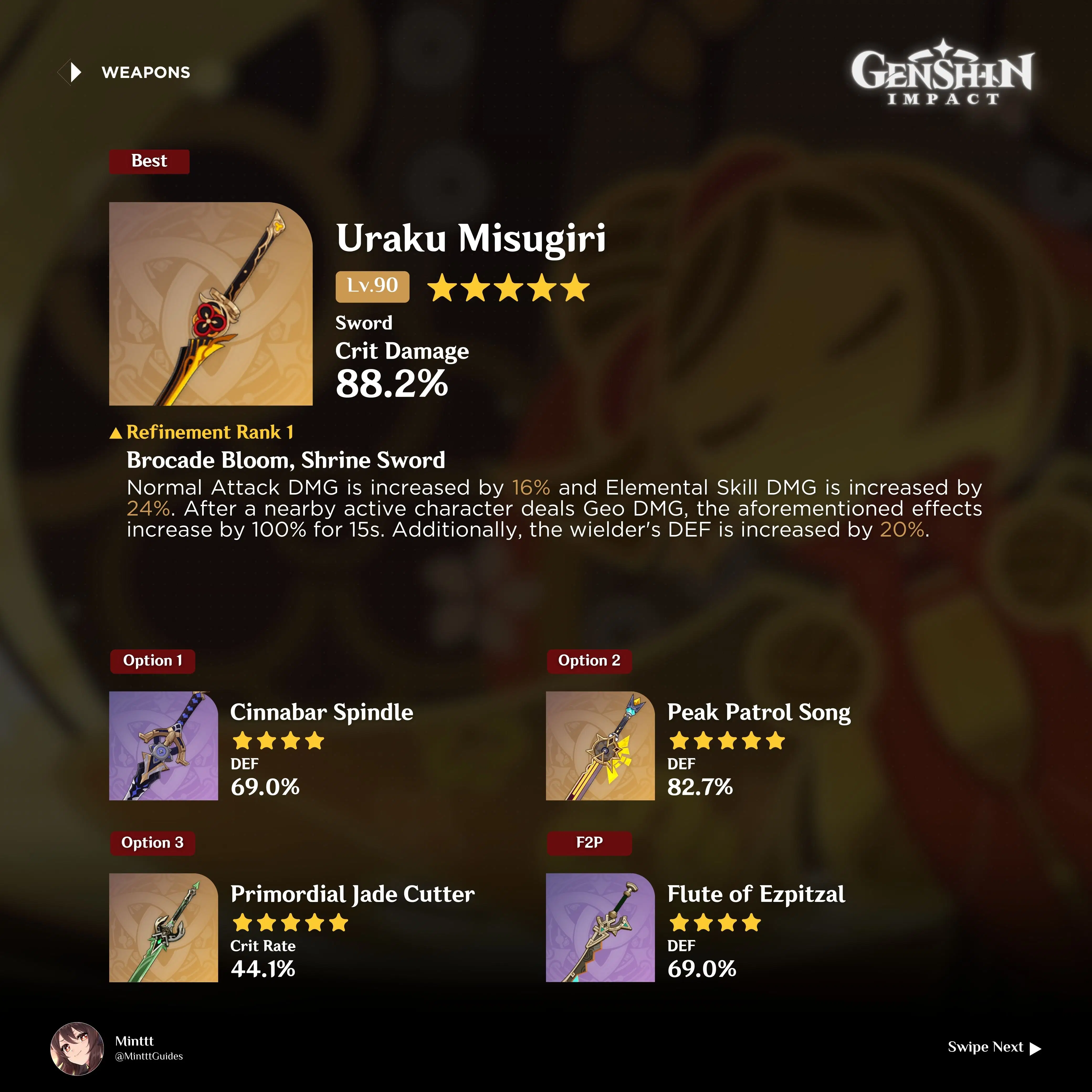 CHIORI - UPDATED BUILD GUIDE (V5.1) | GENSHIN IMPACT Genshin Impact ...