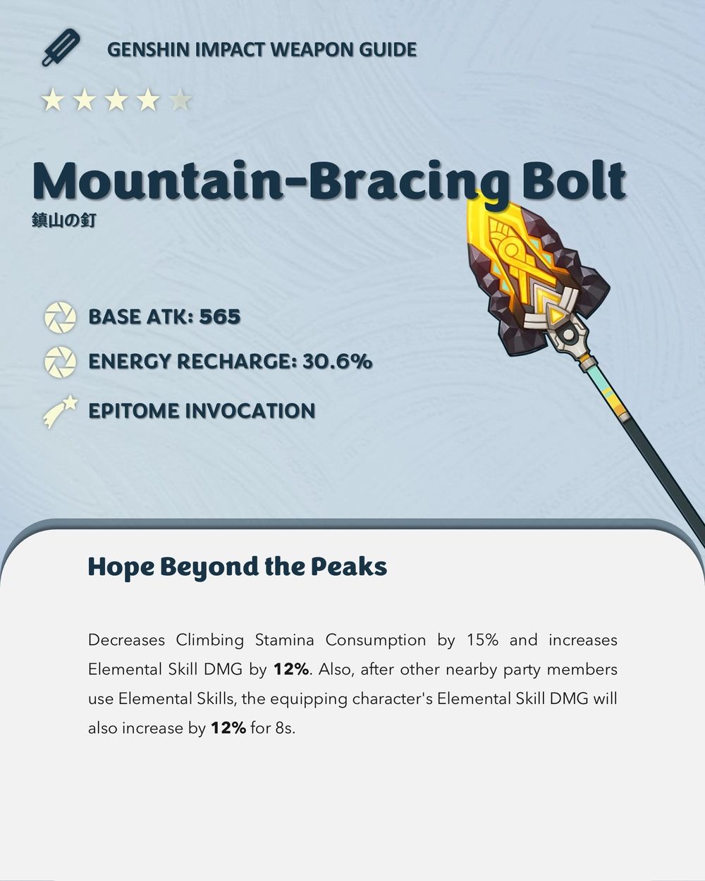 HoYoLAB - Official Community