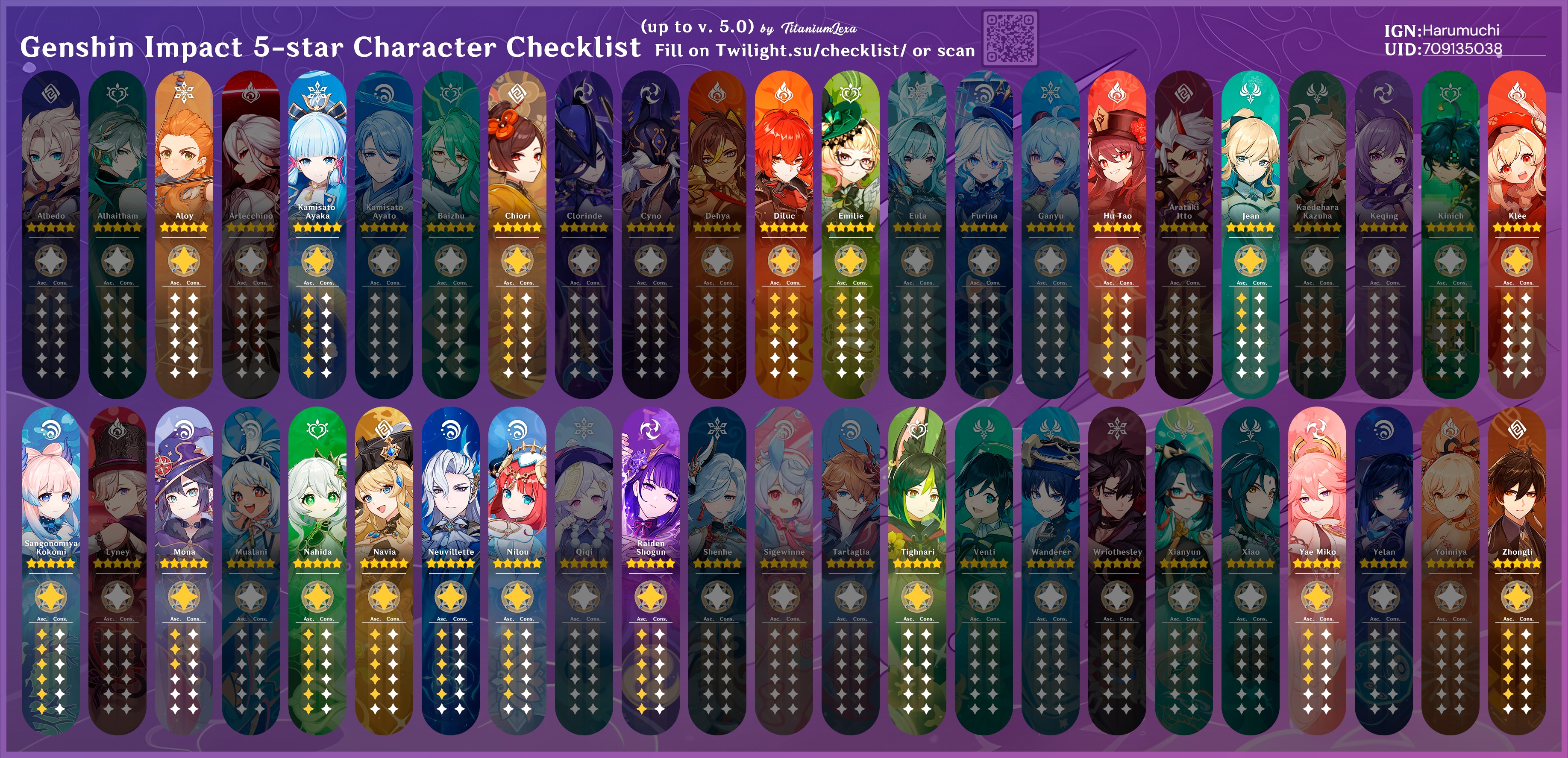 My current 5stars and 4stars Genshin Impact | HoYoLAB