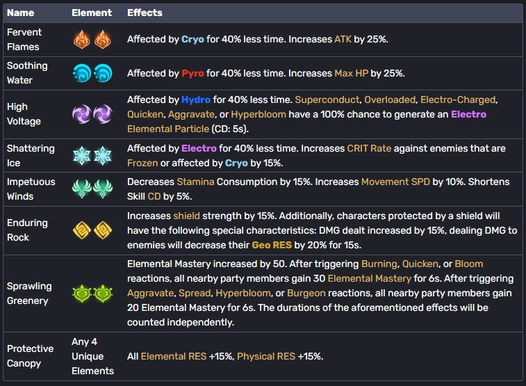 Xilonen has got the most OP C2 currently in the game. It could redefine ...