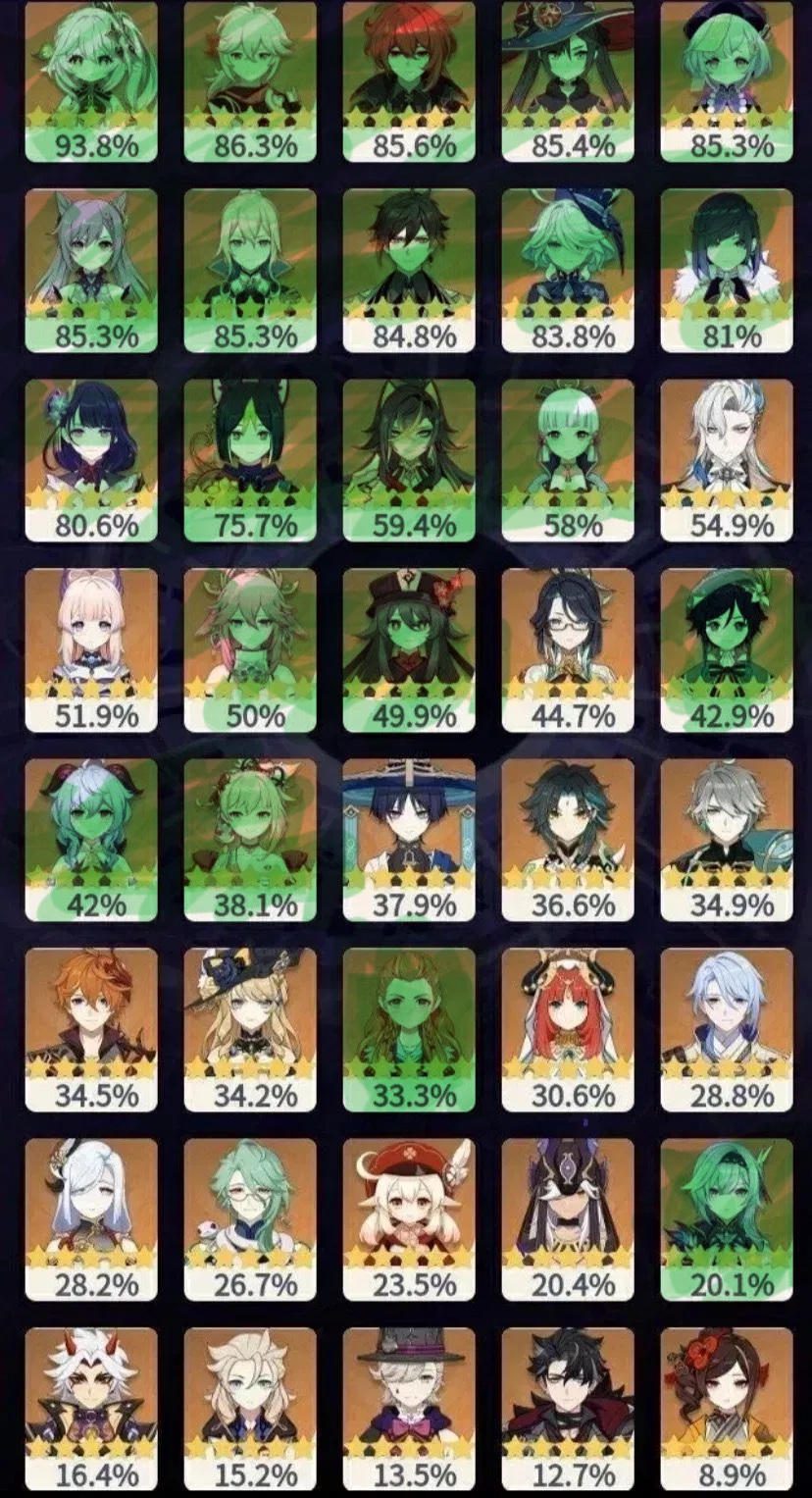 What can I say 🤷‍♀️ I'm a meta sheep Genshin Impact | HoYoLAB