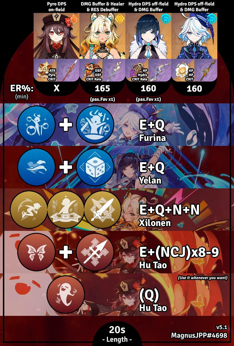 [Guía versión 5.1] Xilonen: Sinergia, equipos y rotaciones Genshin ...
