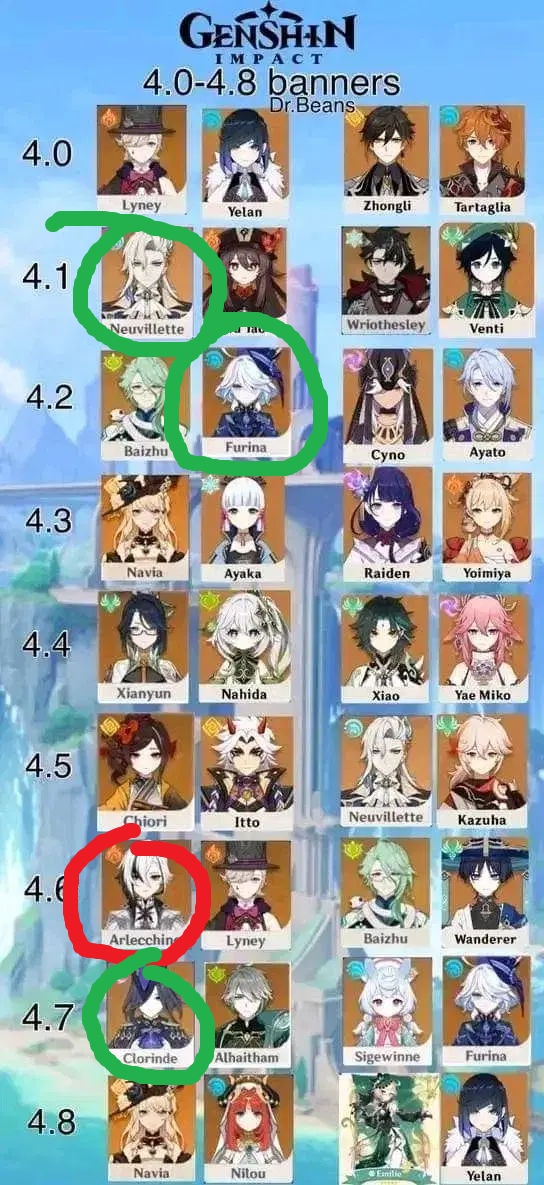 Fontaine Banners Recap Genshin Impact | HoYoLAB