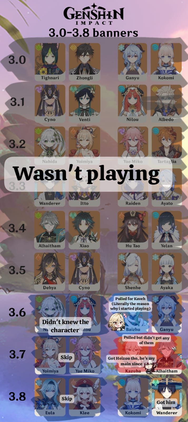 My genshin banners Genshin Impact | HoYoLAB