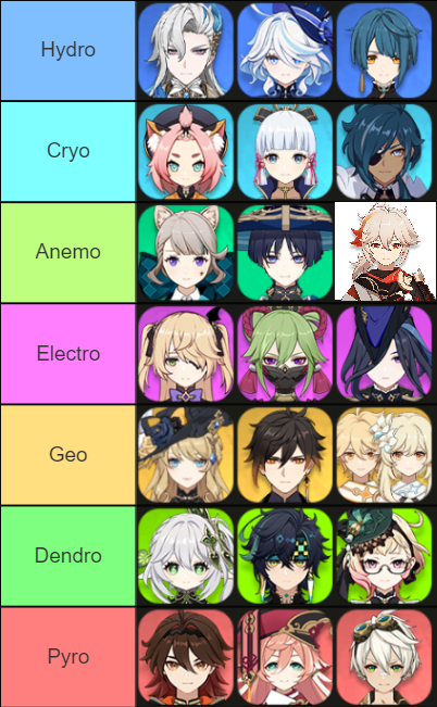 My top 3 from each element Genshin Impact | HoYoLAB