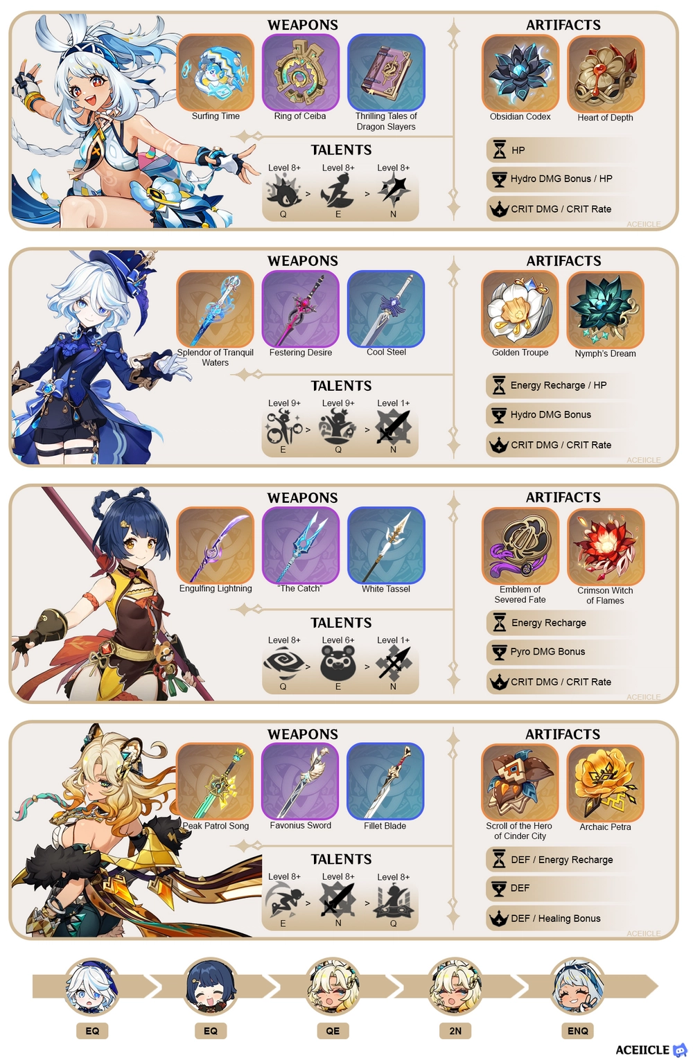 [Version 5.1] Xilonen Team Compositions Genshin Impact | HoYoLAB