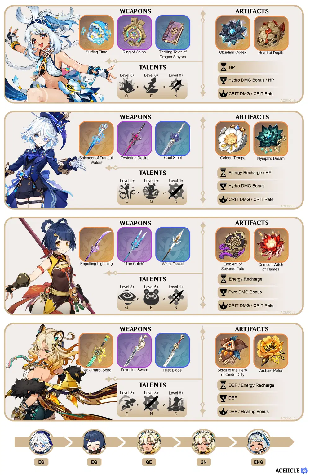 [Version 5.1] Xilonen Team Compositions Genshin Impact | HoYoLAB