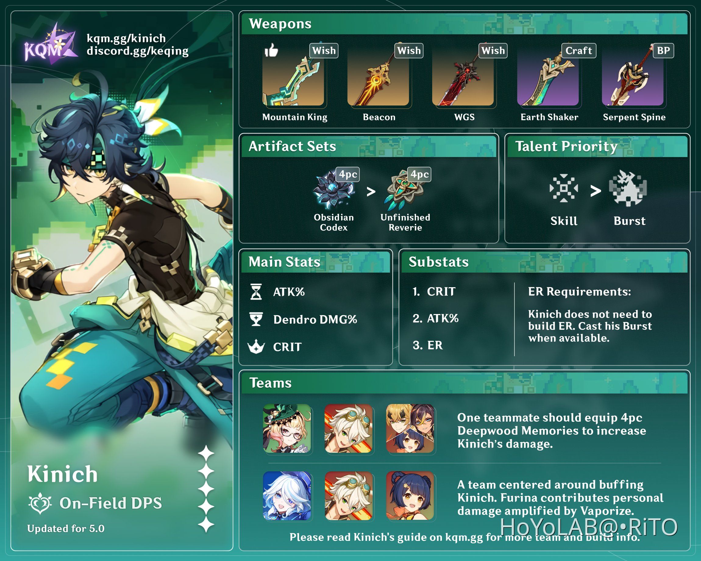 Kinich guide Genshin Impact | HoYoLAB