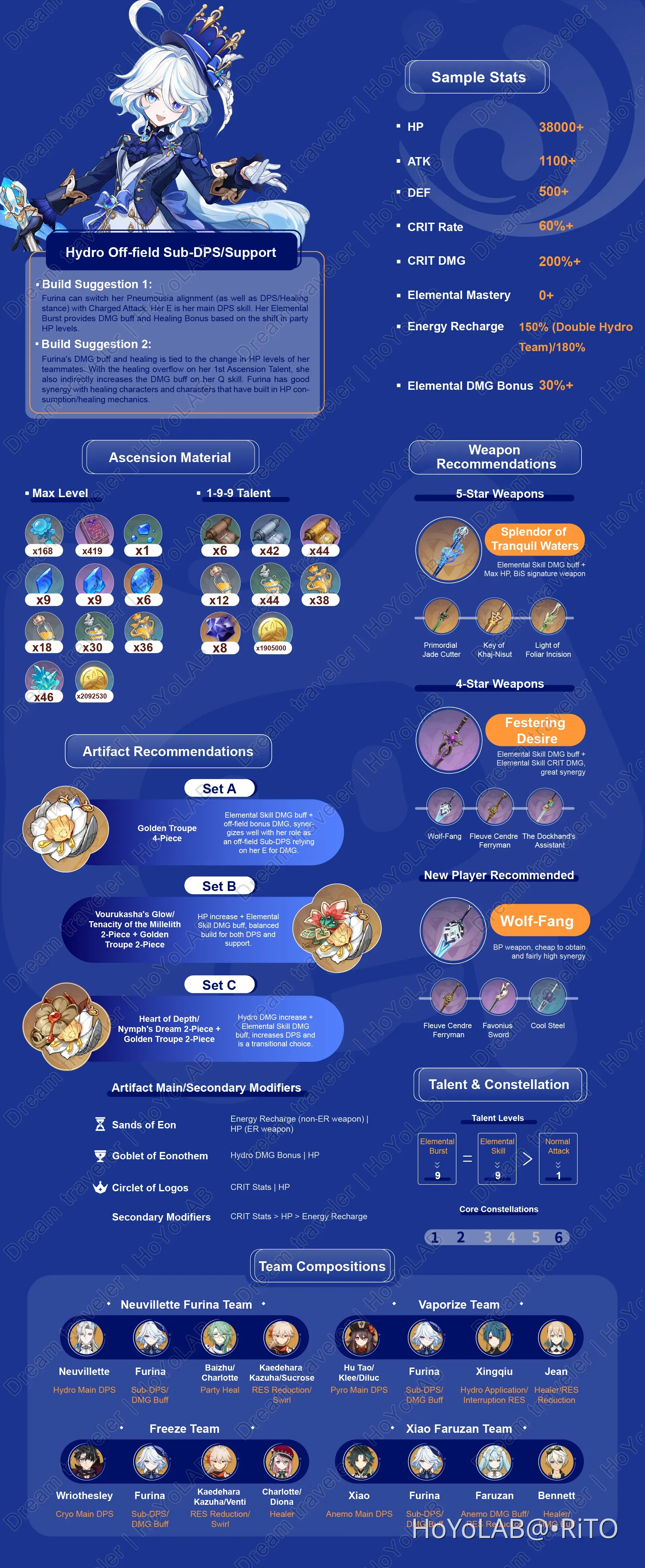 Furina guide+materials Genshin Impact | HoYoLAB