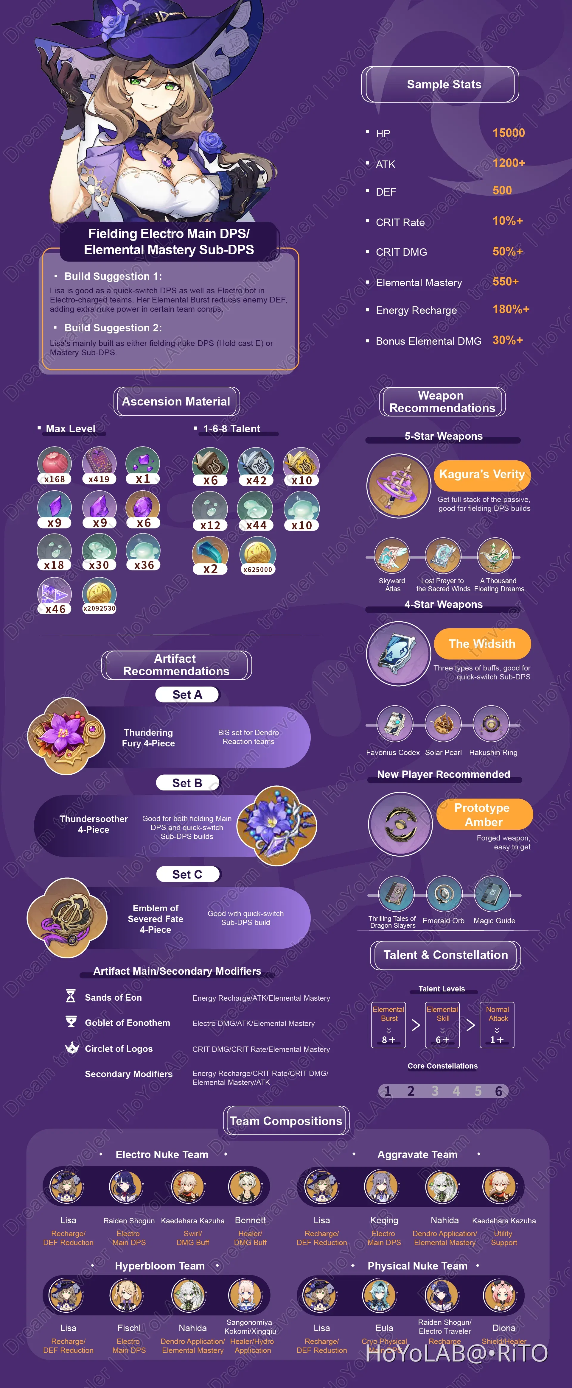 Lisa guide+materials Genshin Impact | HoYoLAB