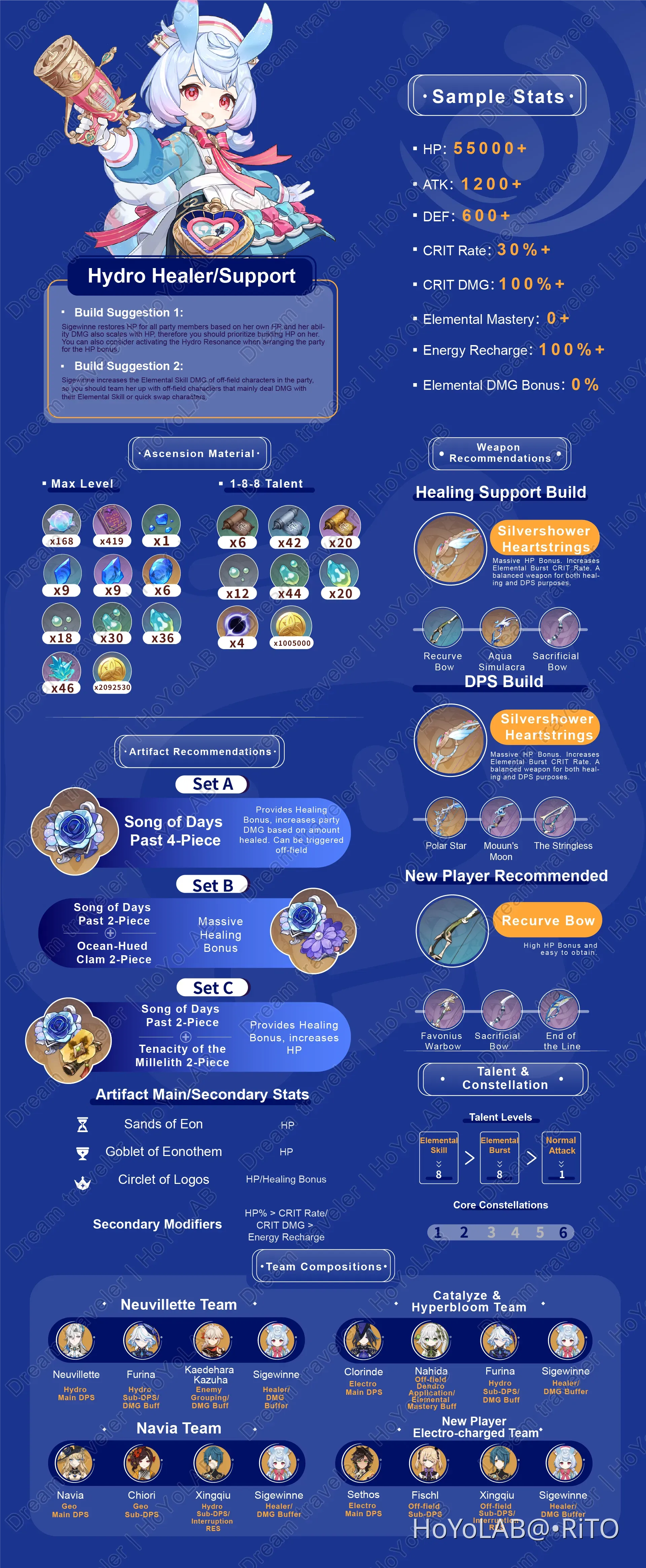 Sigewinne guide+materials Genshin Impact | HoYoLAB