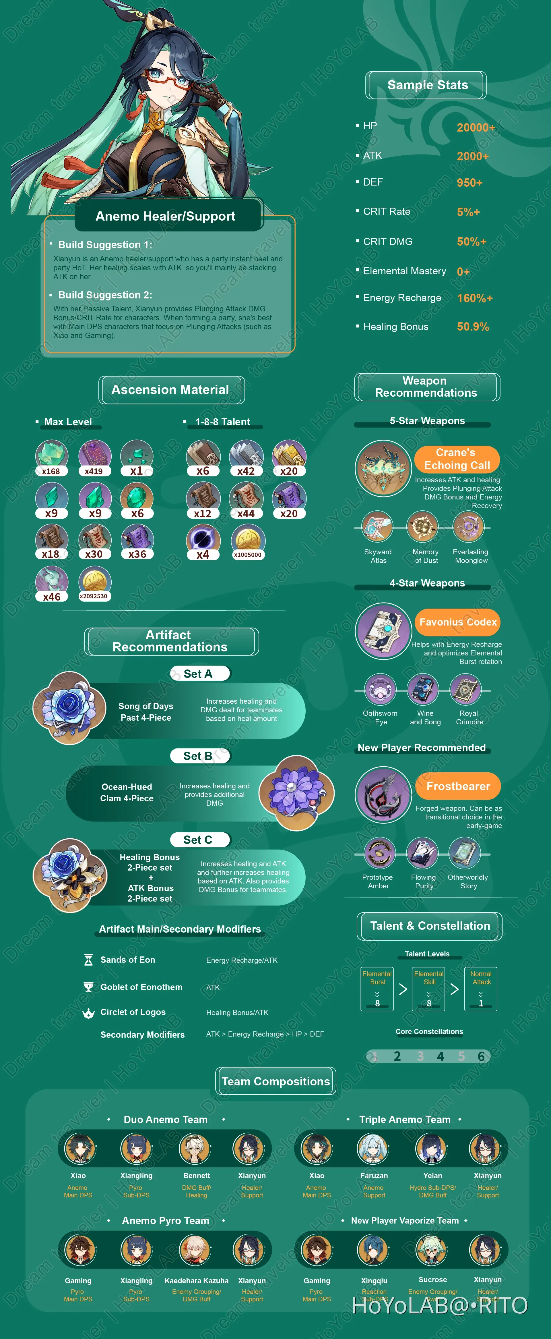 Xianyun guide+materials Genshin Impact | HoYoLAB