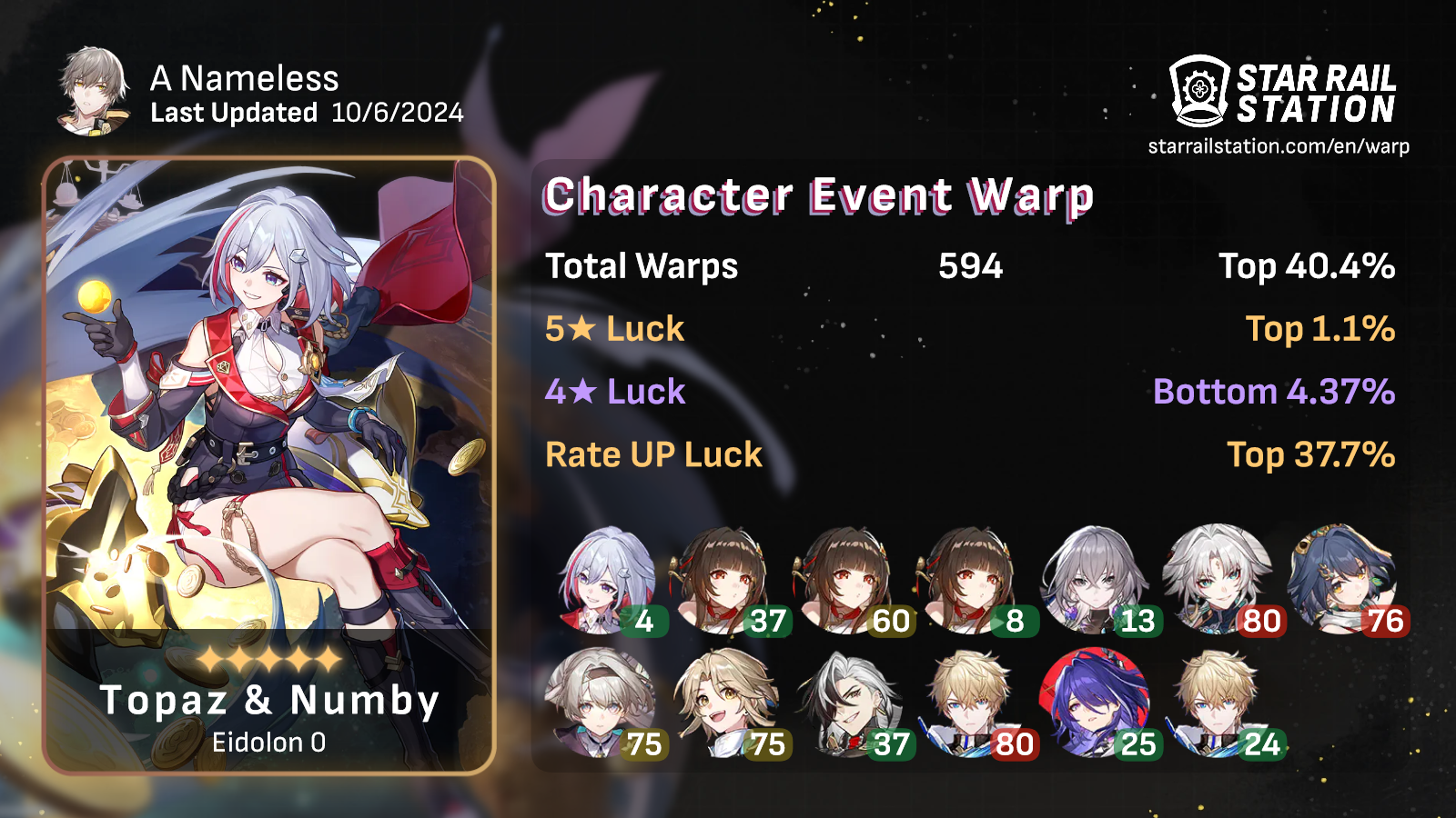 Rate my pulls. I’ve been told I have EX-rank luck Honkai: Star Rail ...