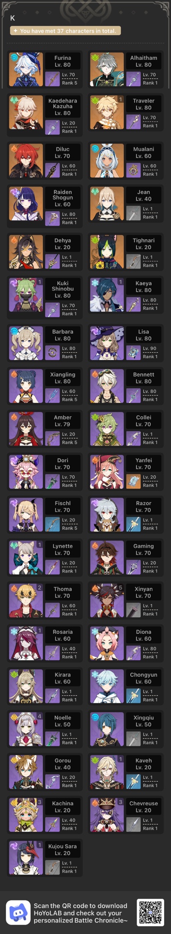 Help…Character building tips needed to focus on…? Genshin Impact | HoYoLAB