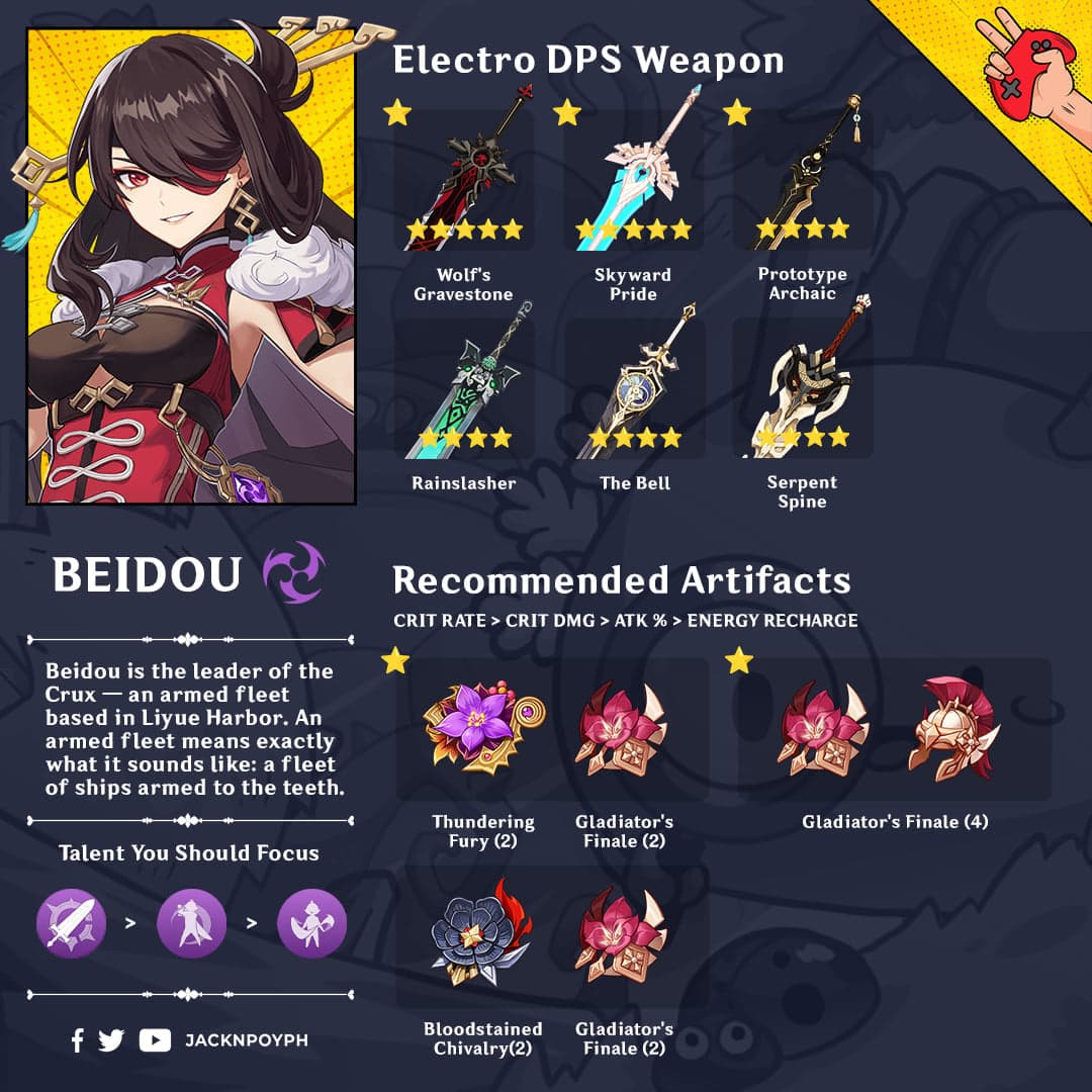 Beidou build Genshin Impact | HoYoLAB