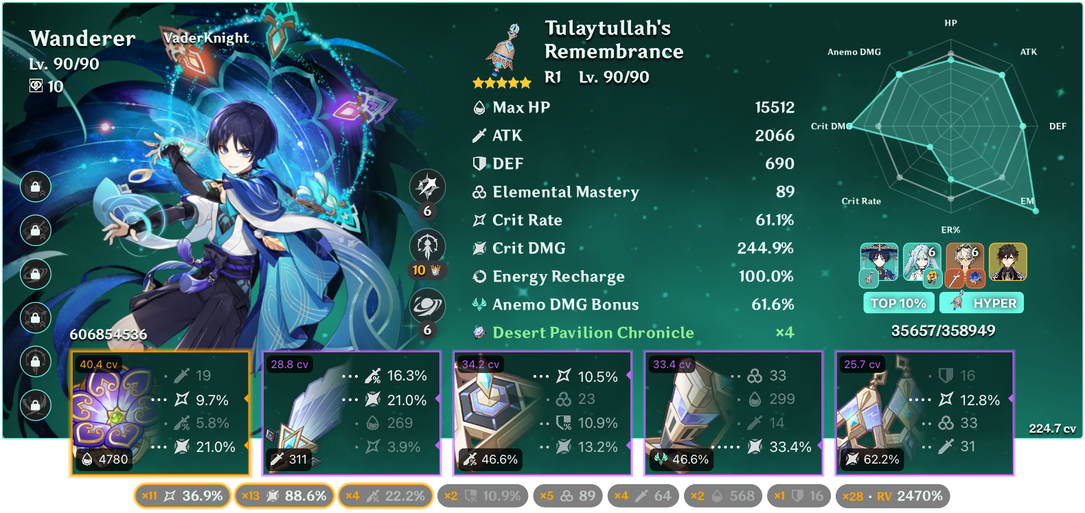 Updated Wanderer Build! Genshin Impact | HoYoLAB