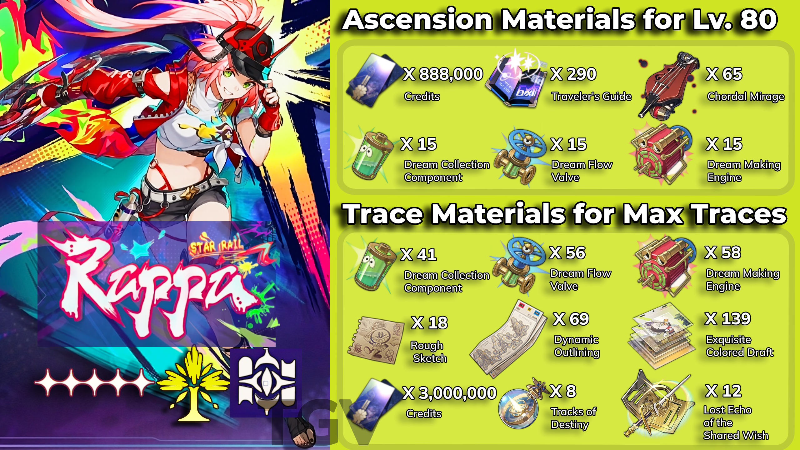 Prefarm Guide for Rappa (Materials) Honkai: Star Rail | HoYoLAB