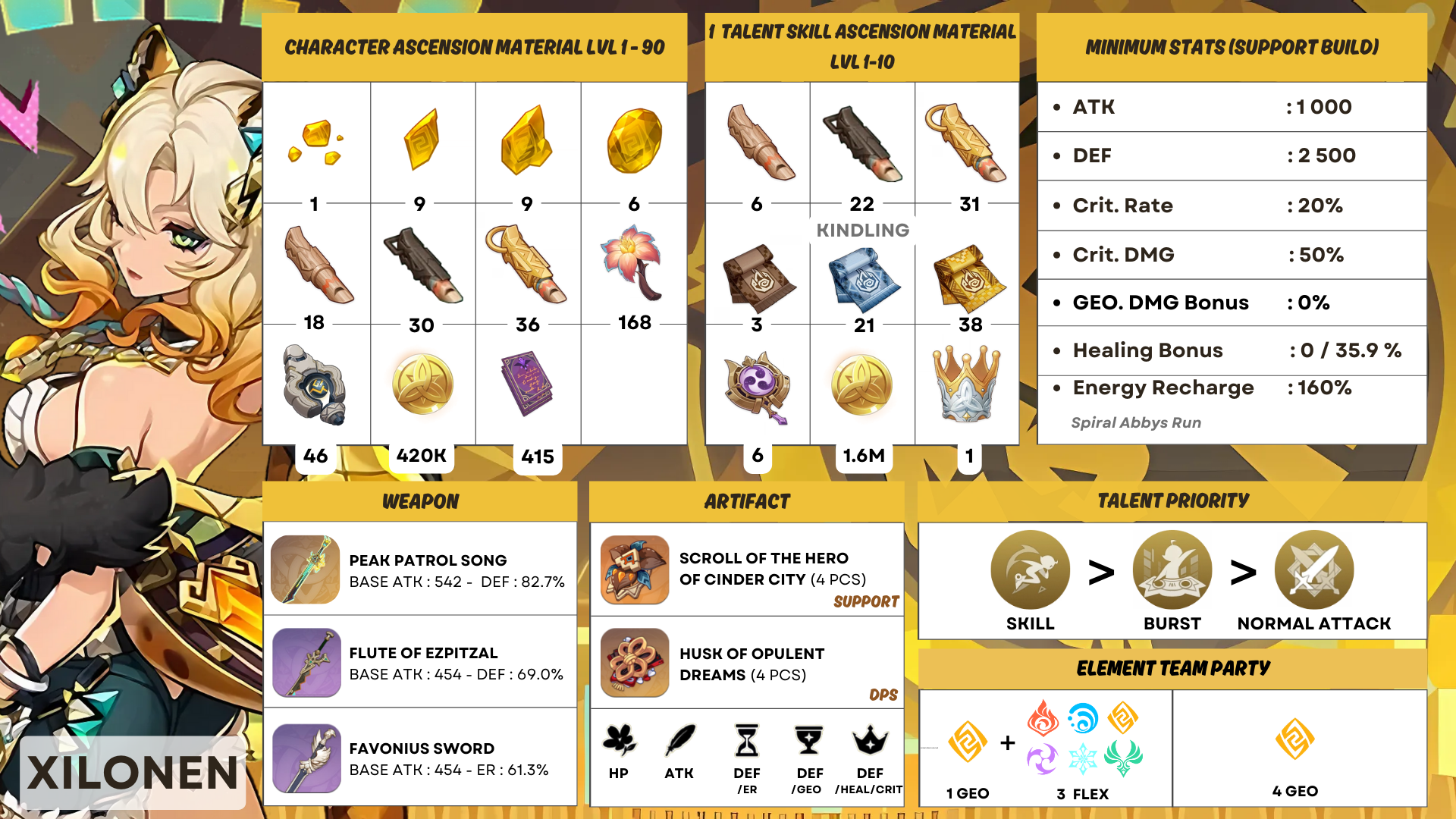 XILONEN - Genshin Impact | Ascension Material, Stats, Weapon, Artifact, Talent Priority and ...