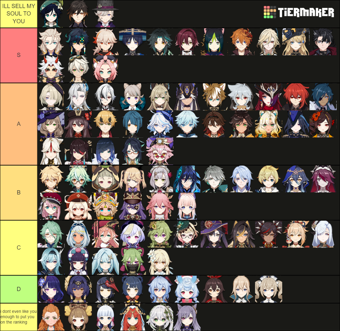 teir list lawl Genshin Impact | HoYoLAB