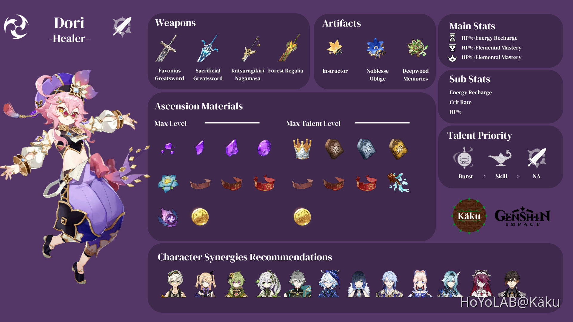 Dori - Treasure of Dream Garden - Character Guide Genshin Impact | HoYoLAB