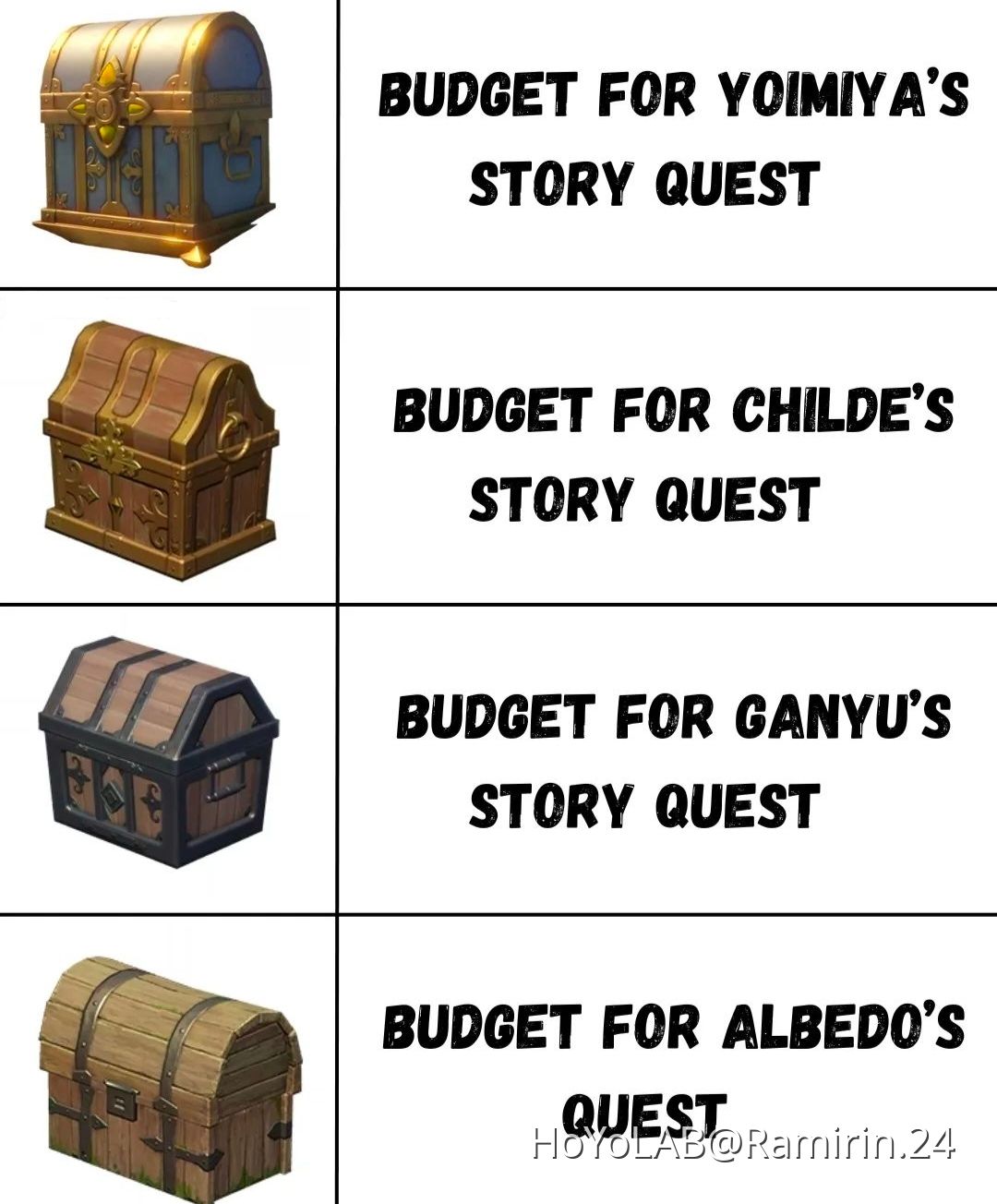 Chest Hunter Genshin Impact | HoYoLAB