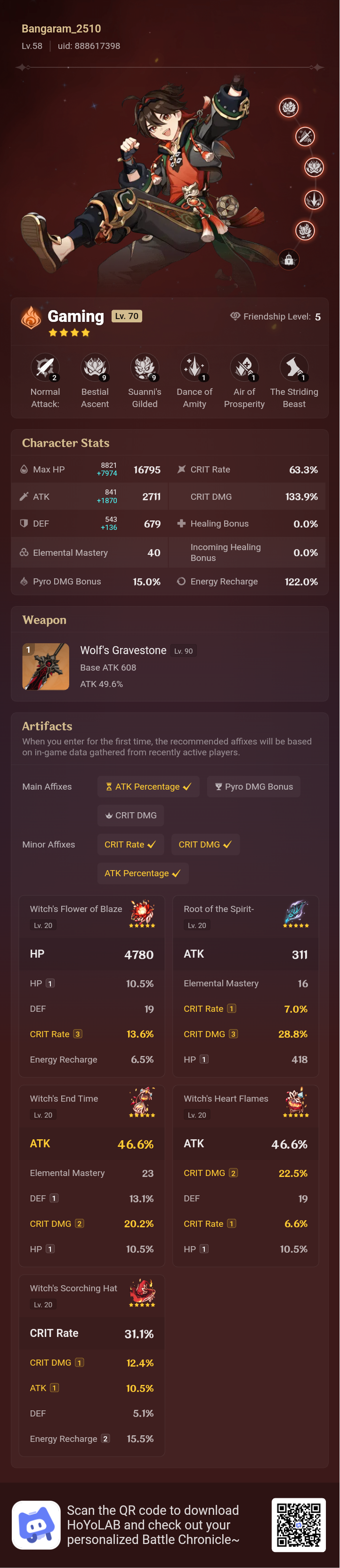 Is my pyro dancer boy good enough build(ignore lv) He hits 17~24k(no ...