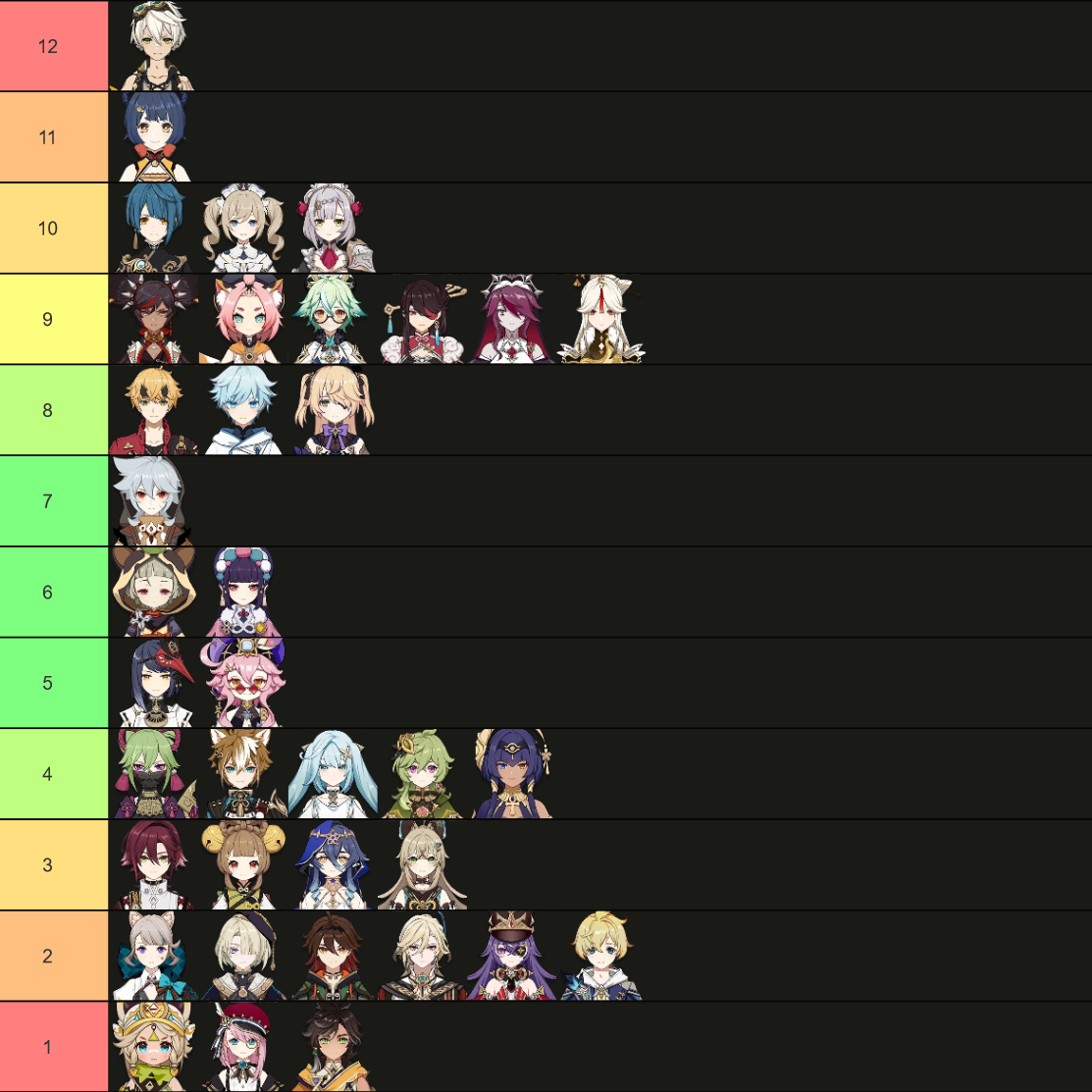 4-Stars by how many banners they've featured on | Tier list for v5.1 ...