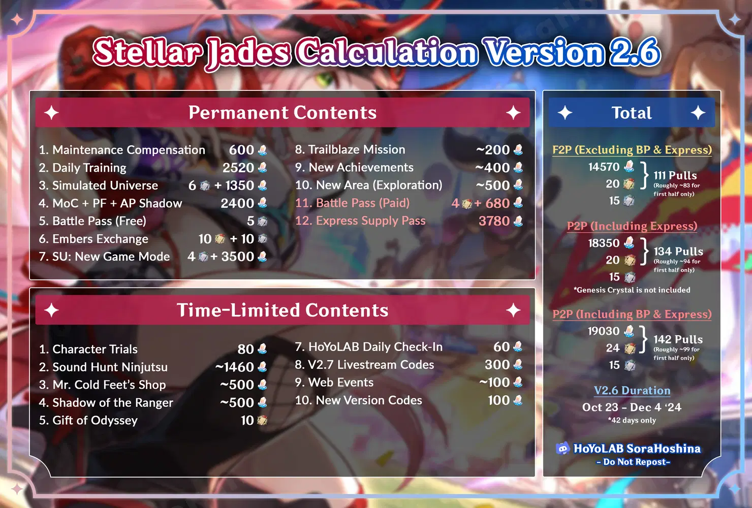 [Star Rail 2.6] Stellar Jades Calculation for Version 2.6 || How is ...