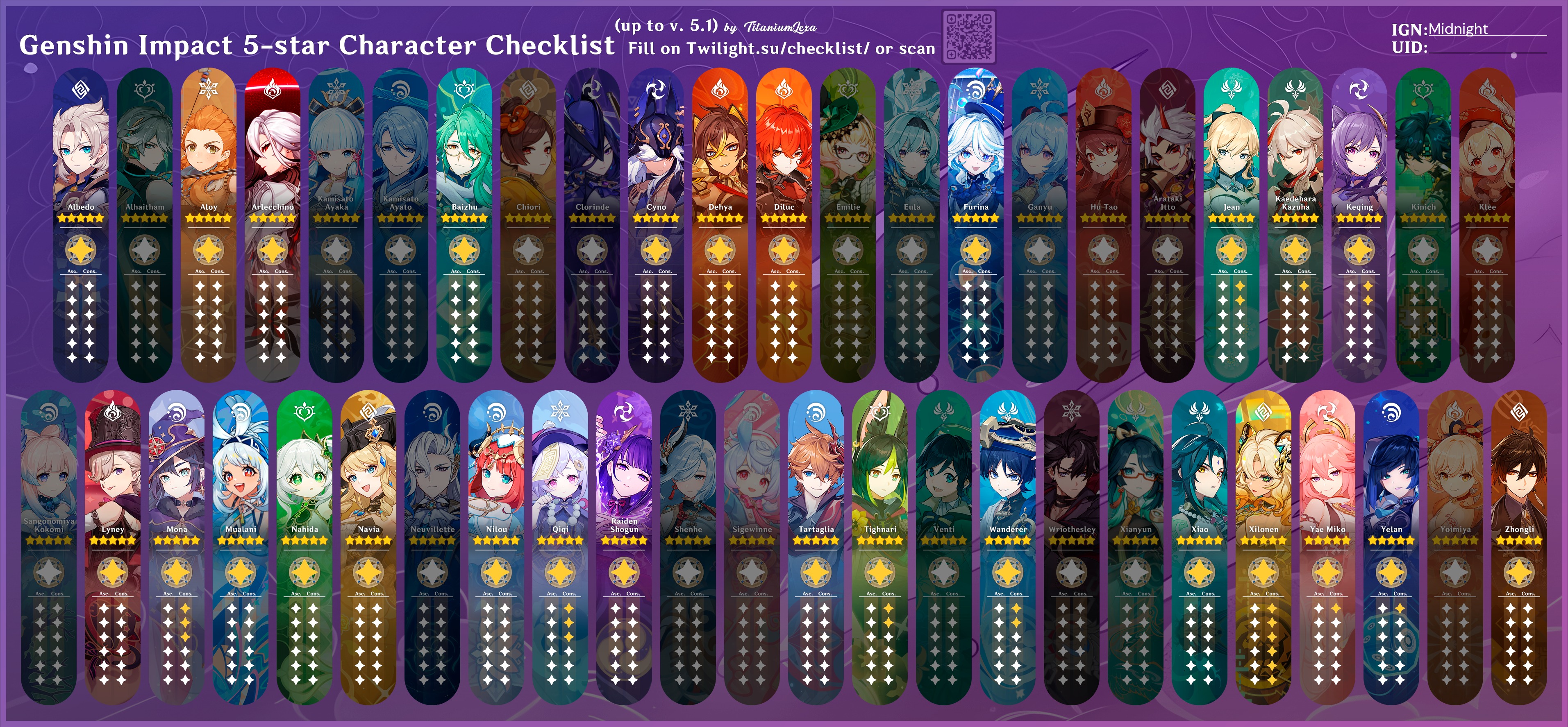 5.1 character check list ️ Genshin Impact | HoYoLAB