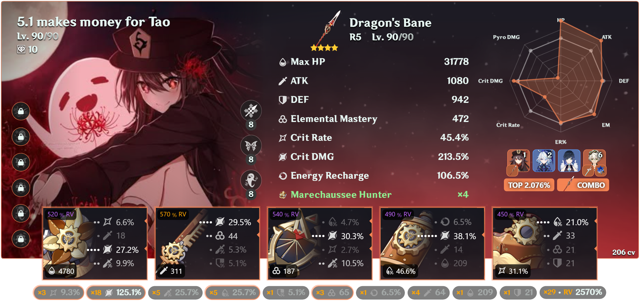 hu tao build Genshin Impact | HoYoLAB