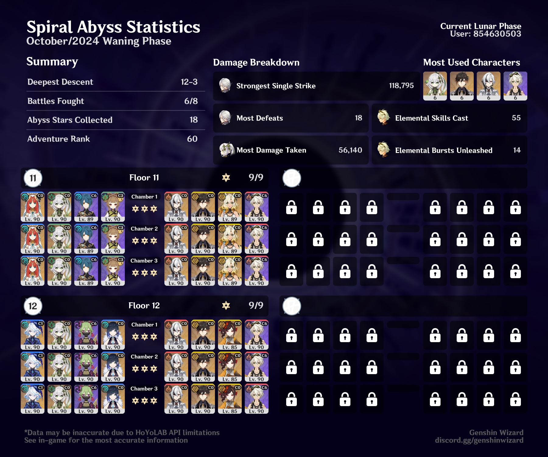 [V5.1] 36* Spiral Abyss Clear (+ builds for Floors 11 and 12) Genshin ...